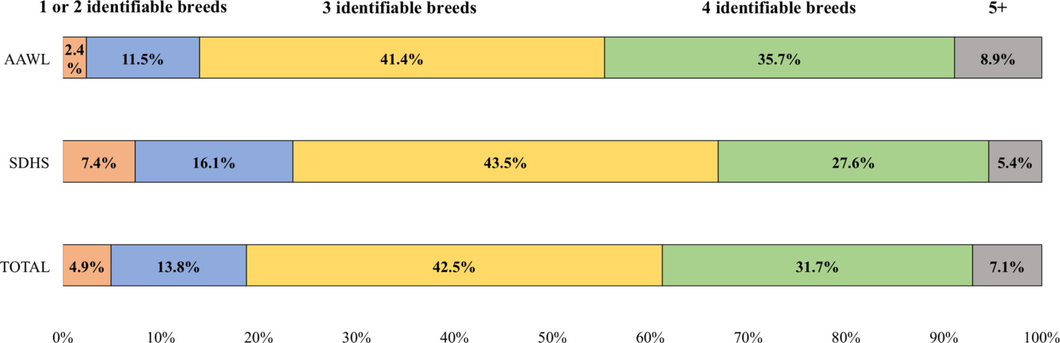 National Canine Research Council - Home - National Canine Research Council