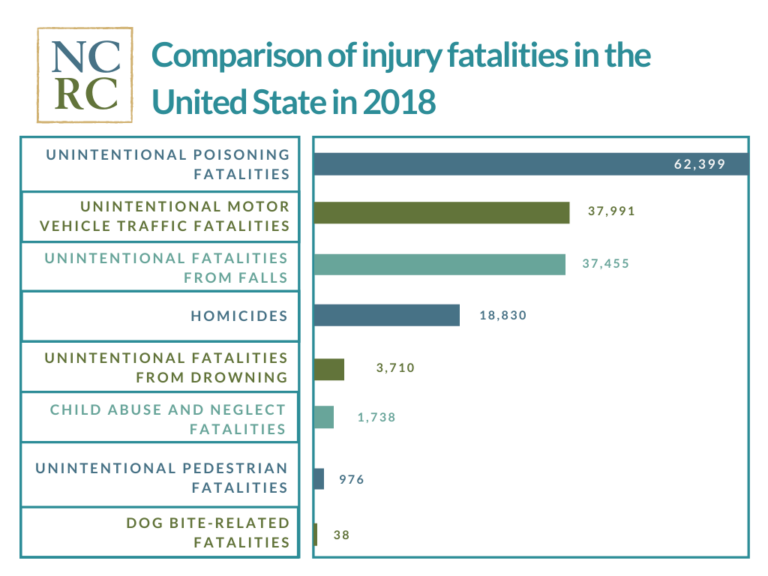 Dog Bite-Related Fatalities - National Canine Research Council